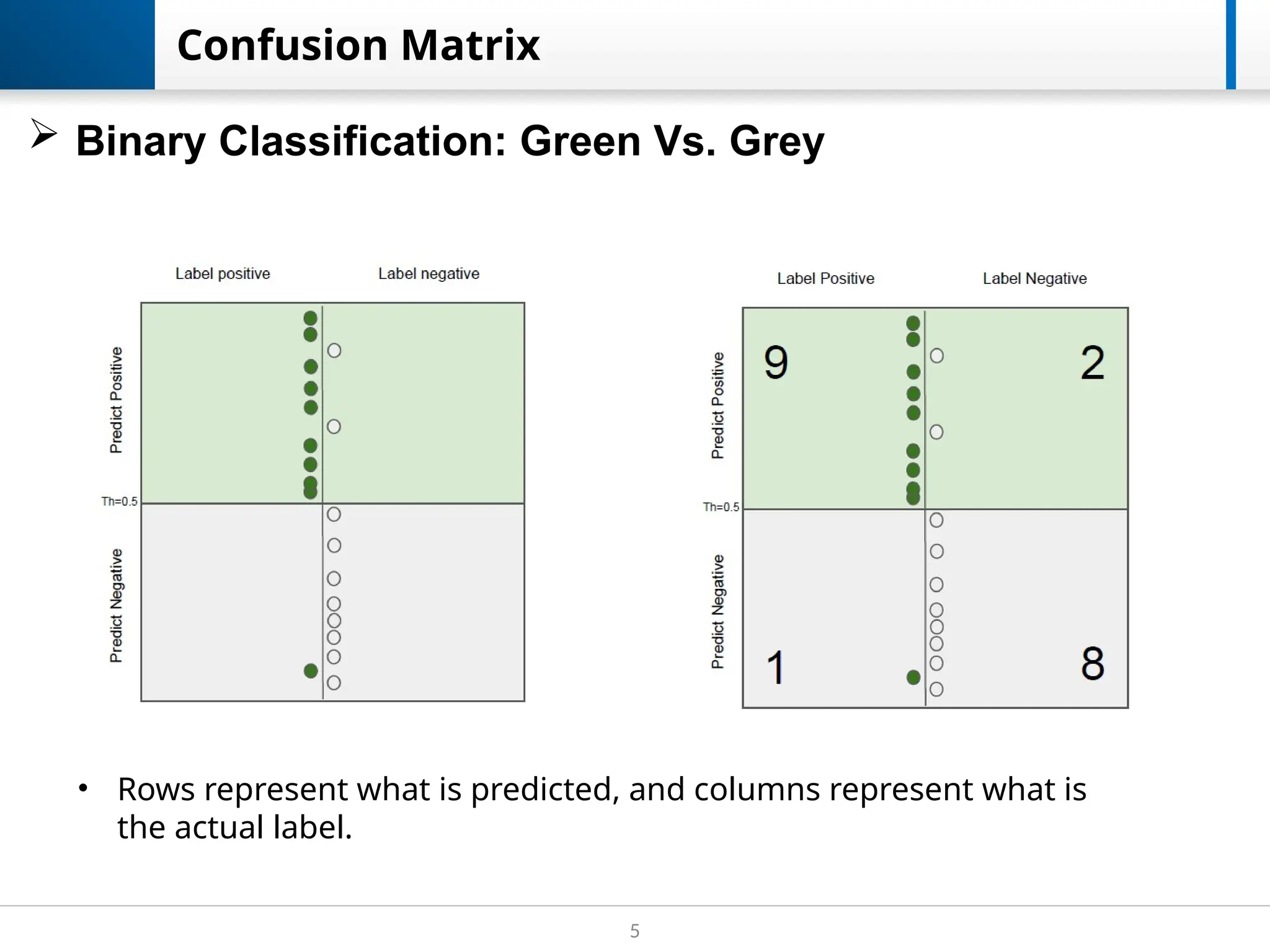 Lecture11_ Evaluation Metrics for classification.ppt