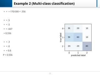 Lecture11_ Evaluation Metrics for classification.ppt