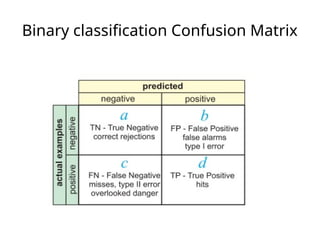 Lecture11_ Evaluation Metrics for classification.ppt