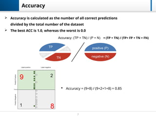 Lecture11_ Evaluation Metrics for classification.ppt