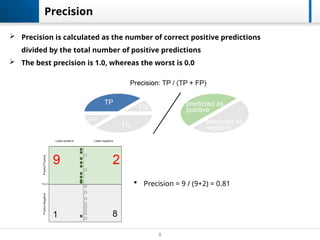 Lecture11_ Evaluation Metrics for classification.ppt