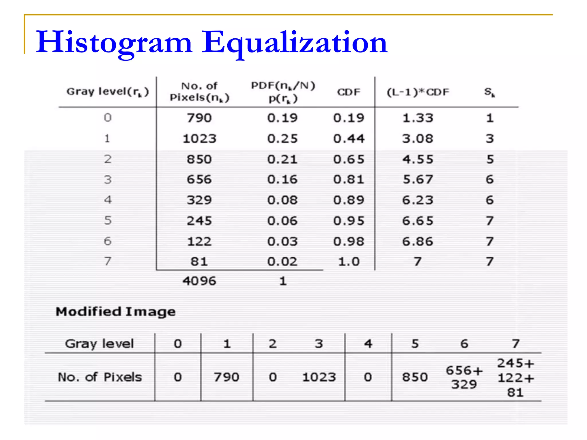 Histogram Equalization Ppt