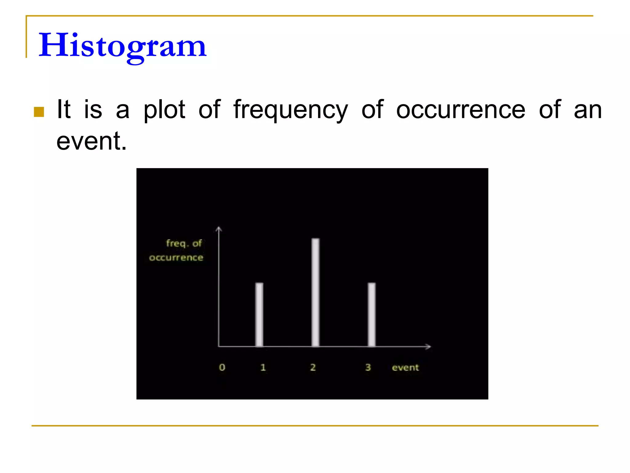 Histogram Equalization | PPTX | Digital Audio | Computer Software and ...