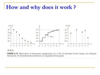 Histogram Equalization | PPTX
