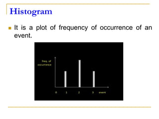 Histogram Equalization | PPTX