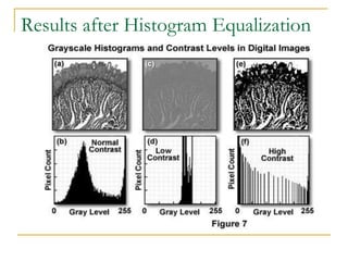 Histogram Equalization | PPTX