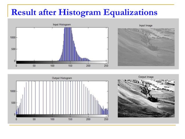 Histogram Equalization
