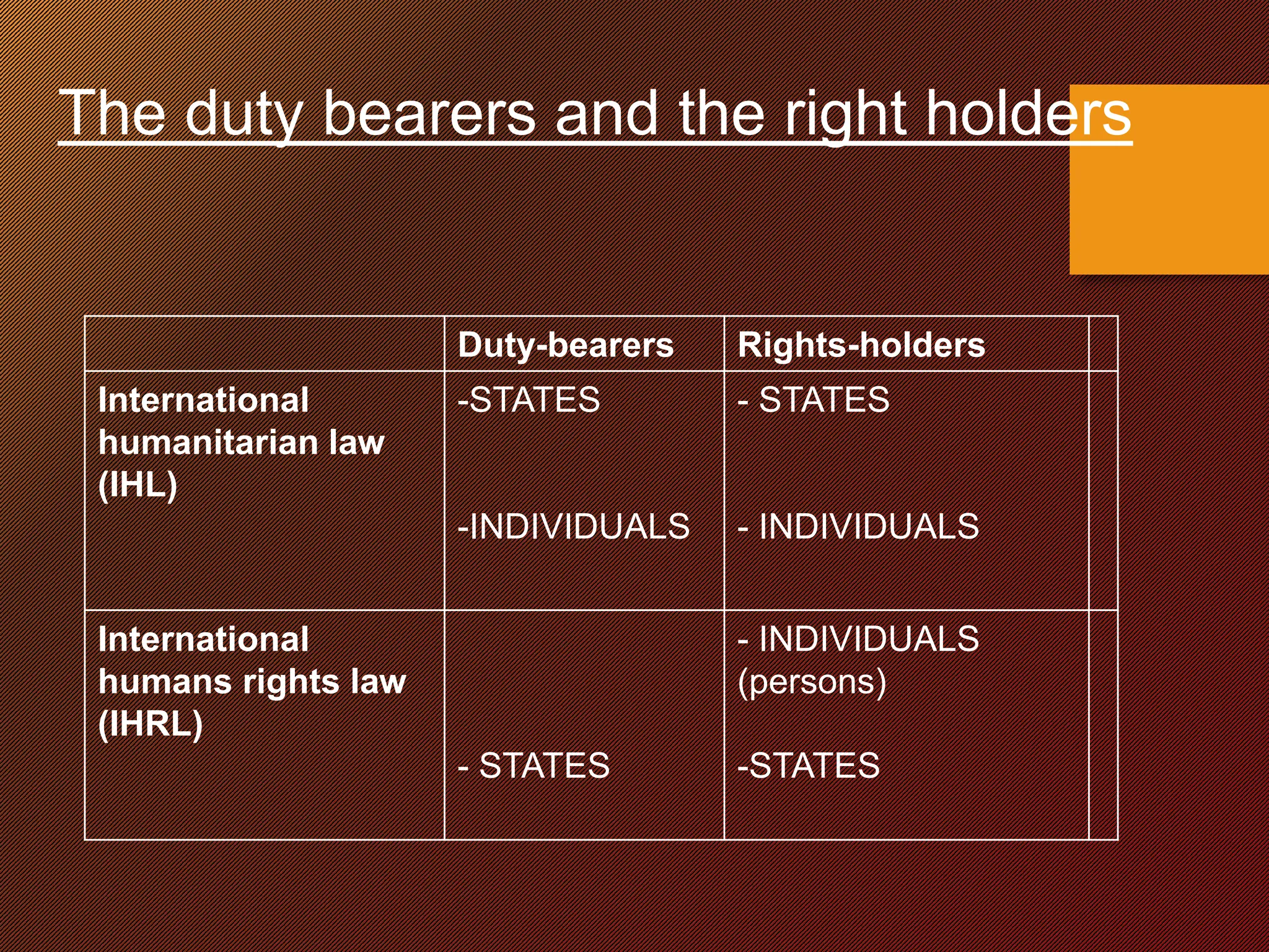 human Lecture 11 IHL 08 - IHL-HRL.ppt