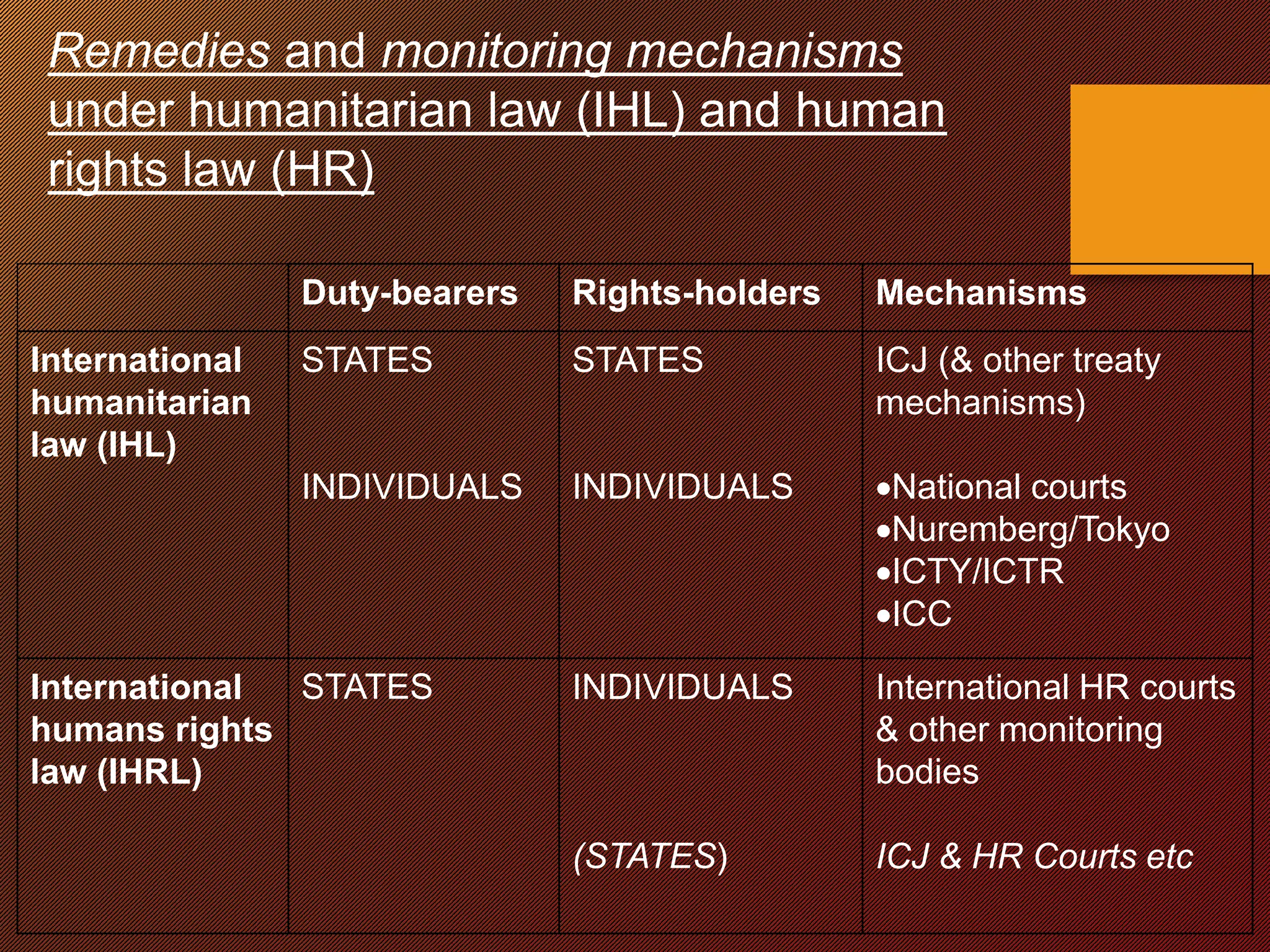 human Lecture 11 IHL 08 - IHL-HRL.ppt