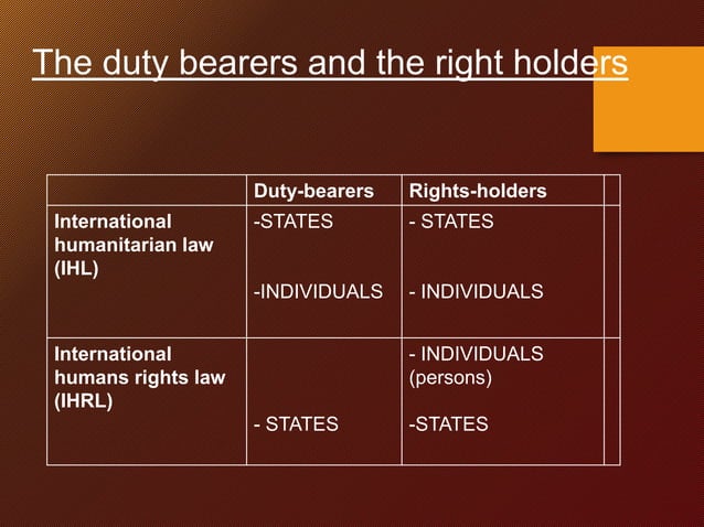 human Lecture 11 IHL 08 - IHL-HRL.ppt