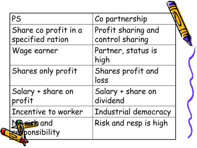 Lecture 11 Incentive pay.ppt | Human Resources | Business