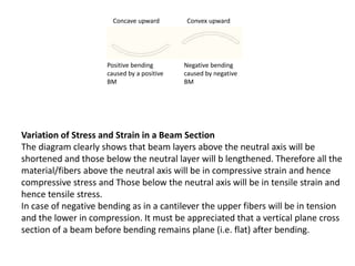 Structure design -I (Moment of Resistance) | PPT