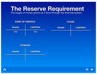 Macroeconomics: Monetary Policy | PDF