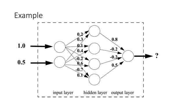 Lecture 11 neural network principles | PPT