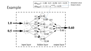 Lecture 11 neural network principles | PDF
