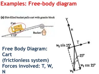 Lecture 11 Newton_s 2nd and 3rd Law of Motion (1).pdf