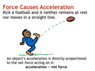 Lecture 11 Newton_s 2nd and 3rd Law of Motion (1).pdf