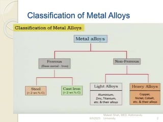 Lecture 11 Non-Ferrous Alloys.pptx | Chemistry | Science