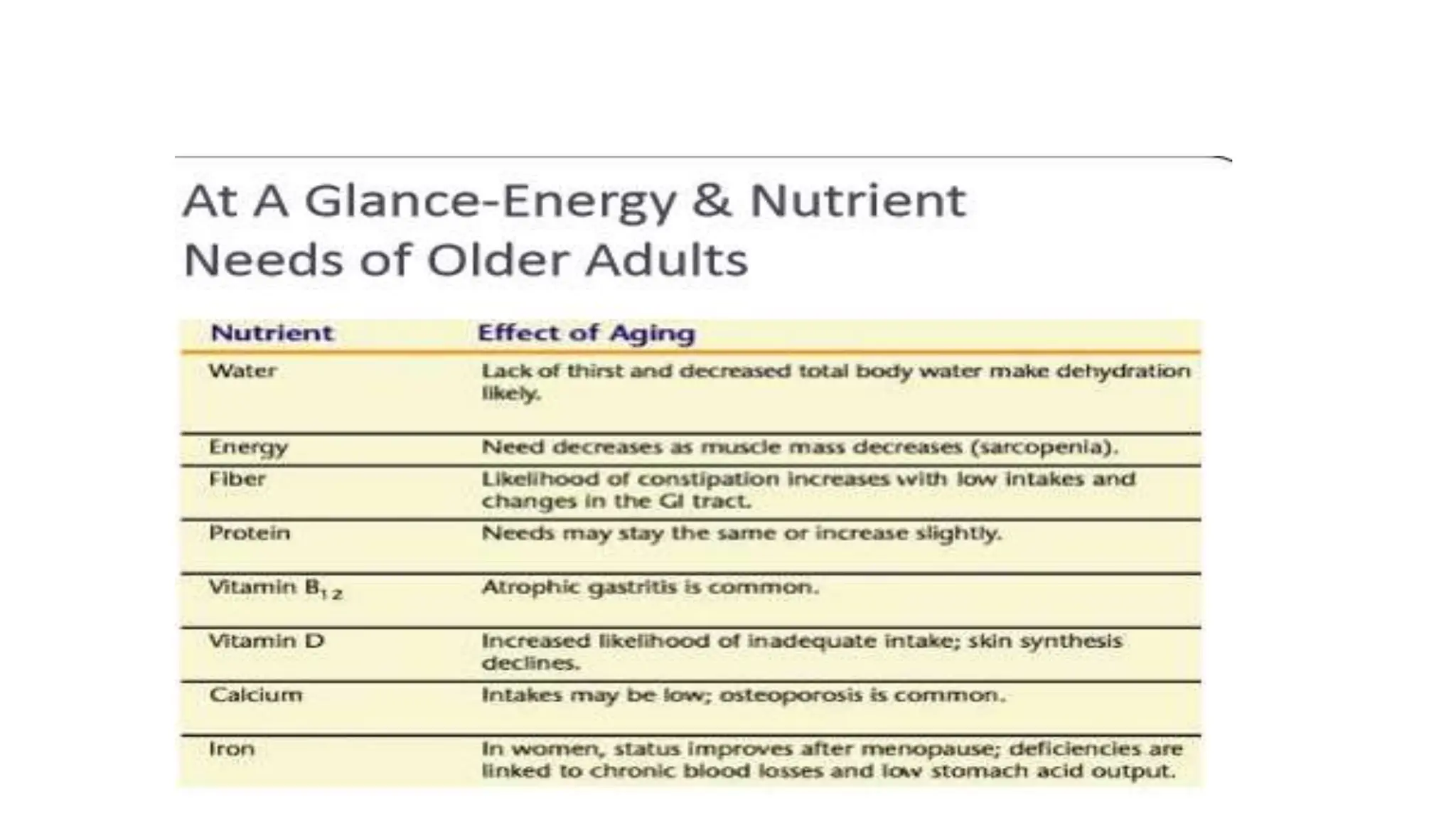 lecture 11 NUTRITION FOR THE ELDERLY NTLC (1).pptx