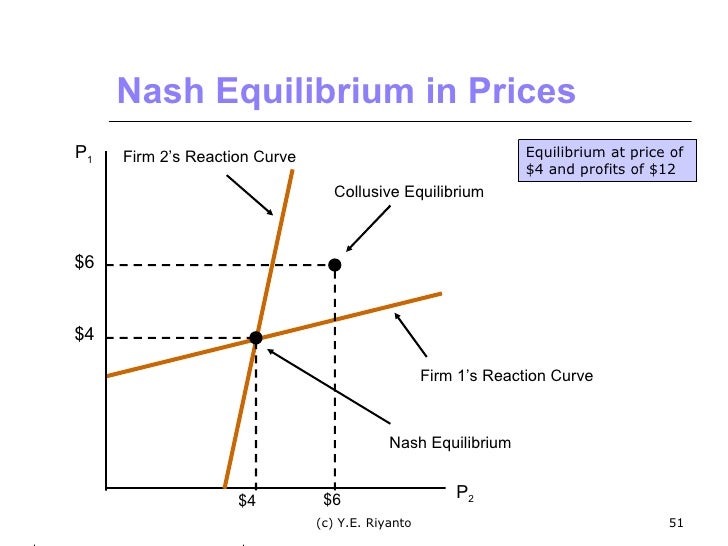 Nash Equilibrium Graph