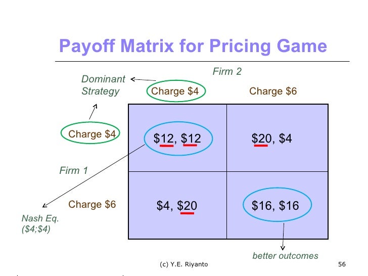 Lecture 11 oligopoly