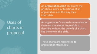 proposal of a report | PPT