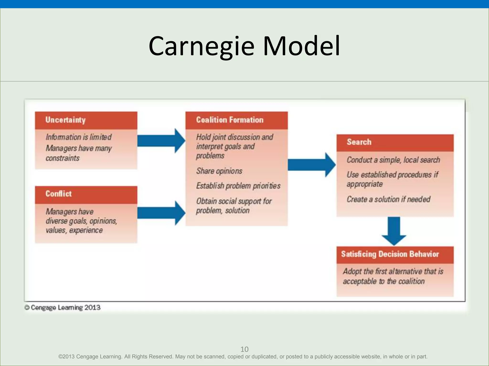 organisation_decision_making_process | PPTX