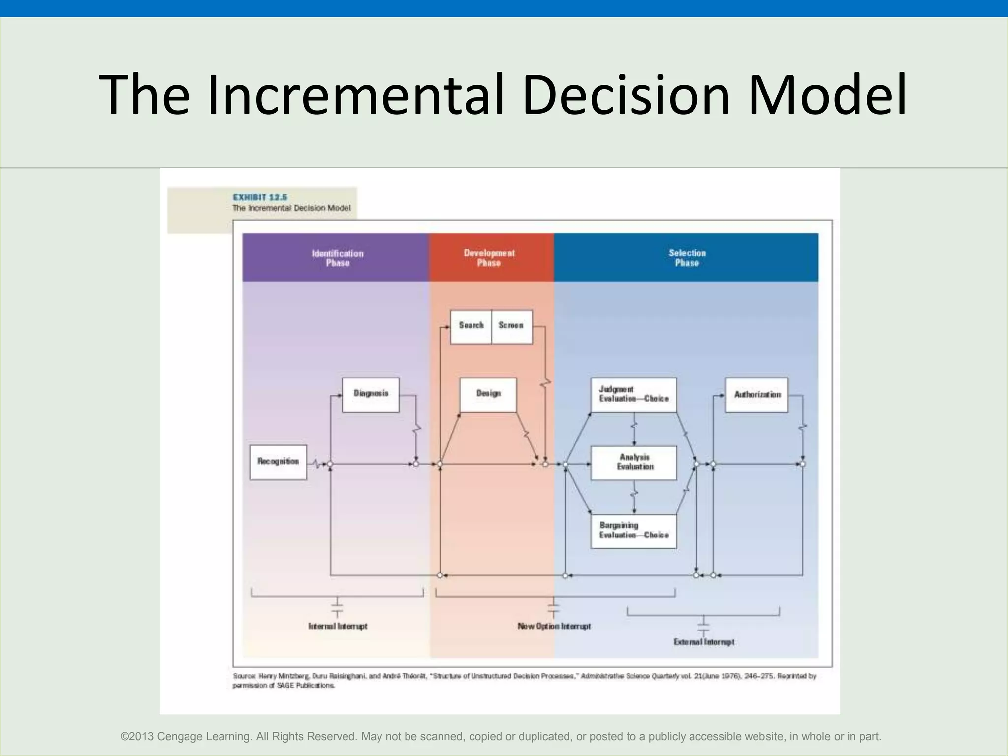 organisation_decision_making_process | PPTX