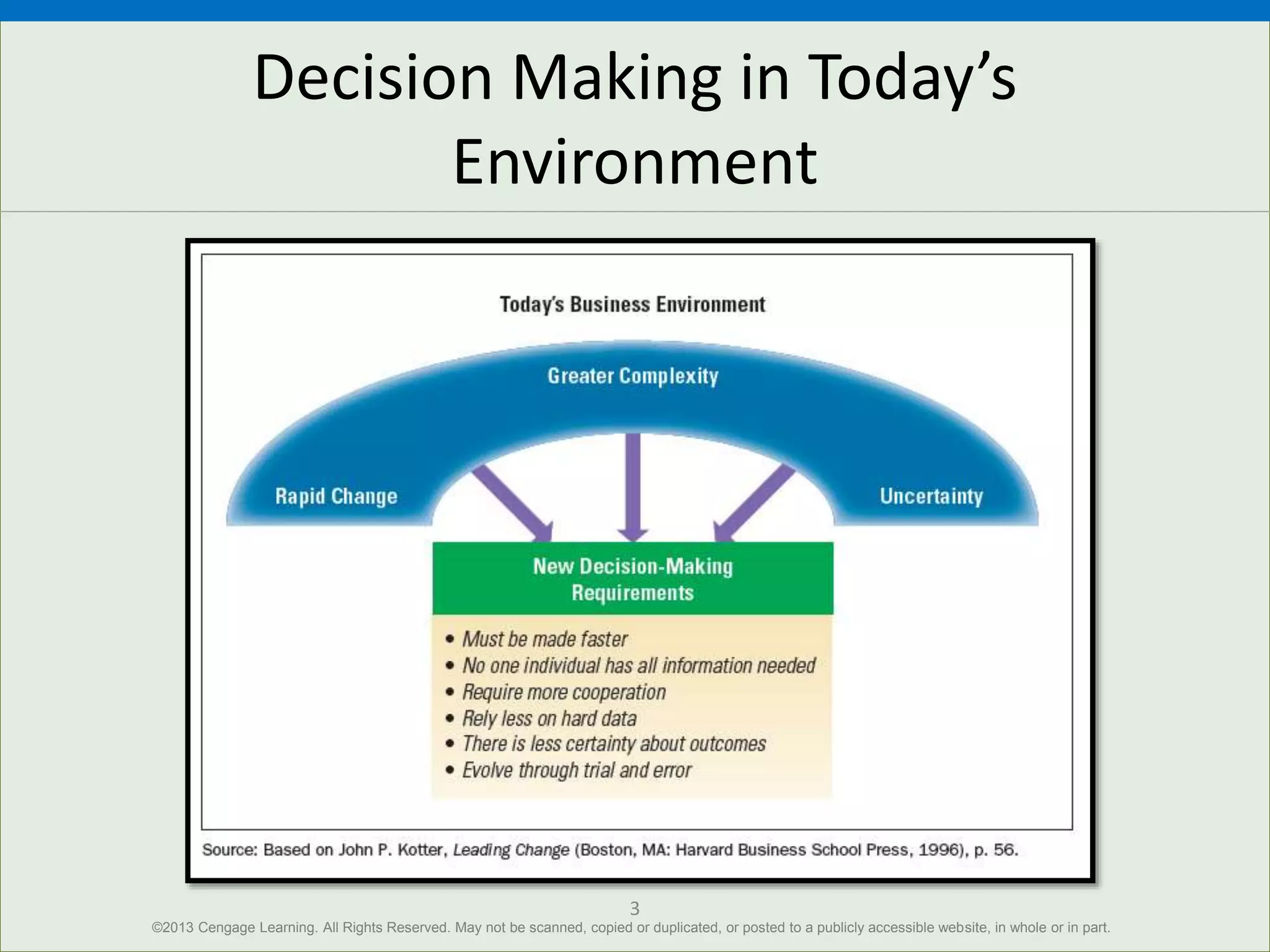 organisation_decision_making_process | PPTX