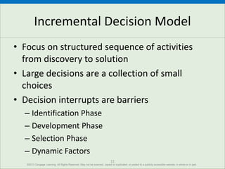 organisation_decision_making_process | PPTX