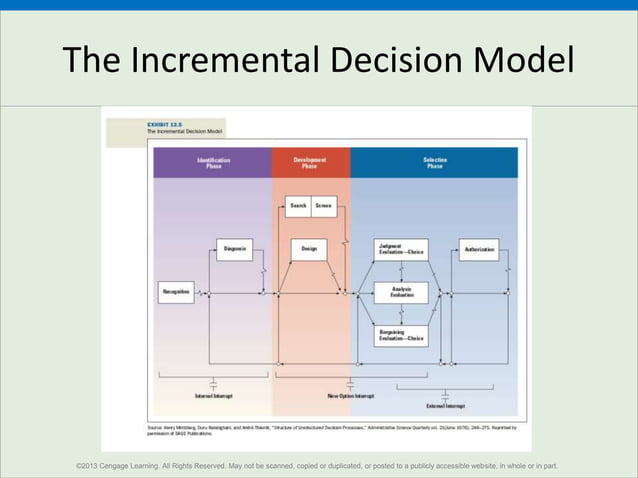 organisation_decision_making_process | PPT