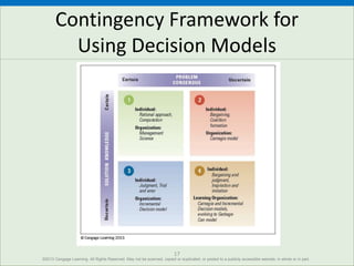 organisation_decision_making_process | PPTX