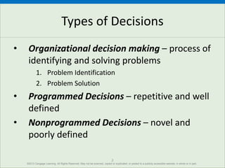 organisation_decision_making_process | PPTX