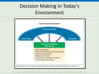 organisation_decision_making_process | PPTX