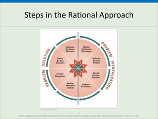 organisation_decision_making_process | PPTX