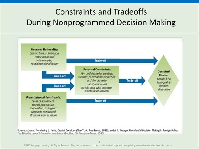 organisation_decision_making_process | PPTX | Business | Business and ...