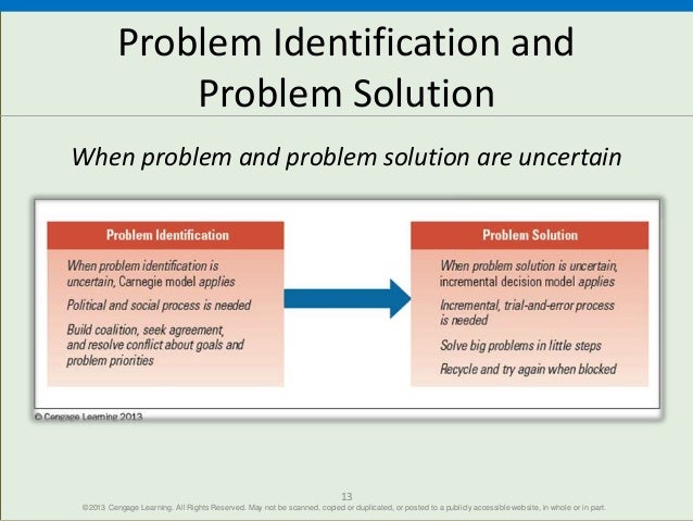 organisation_decision_making_process