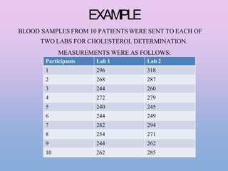 Lecture 11 Paired t test.pptx