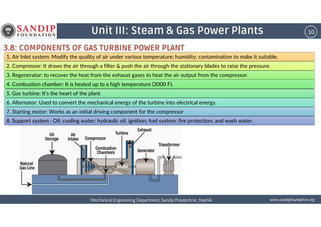 Lecture 11_PPE_Unit 3: Steam and Gas Power Plants | PPT