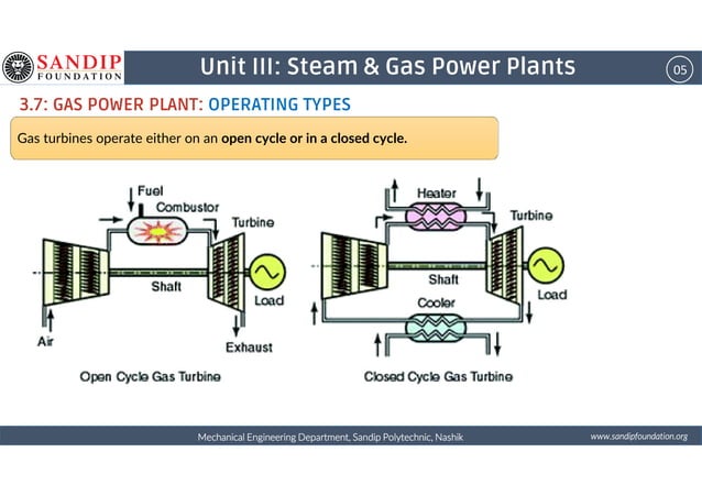 Lecture 11_PPE_Unit 3: Steam and Gas Power Plants | PPT