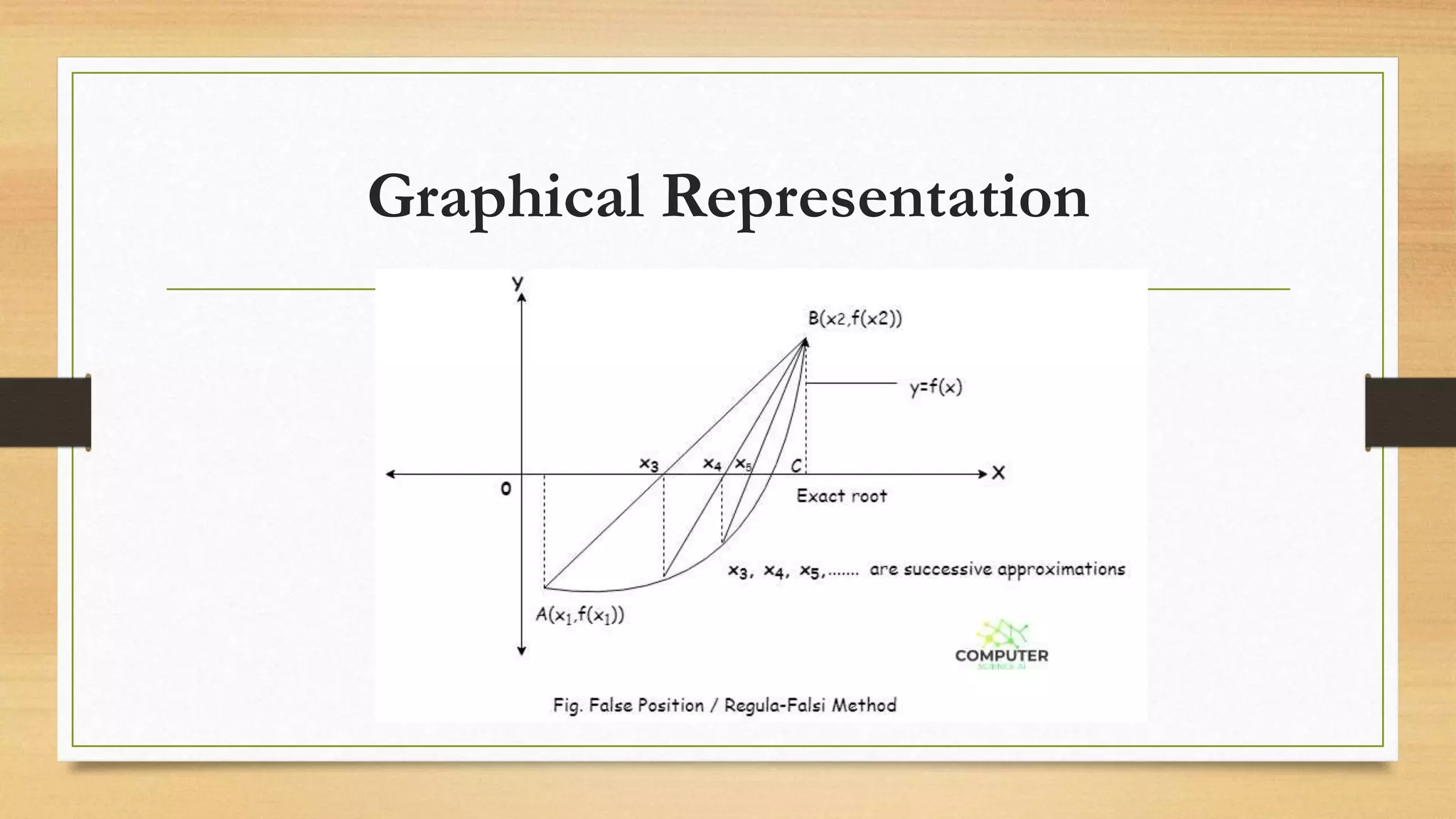 False Point Method / Regula falsi method | PPTX