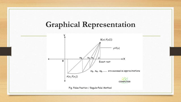 False Point Method / Regula falsi method | PPTX