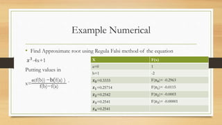 False Point Method / Regula falsi method | PPTX