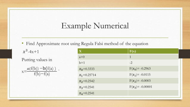 False Point Method / Regula falsi method | PPTX