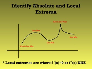 Lecture 11(relative extrema) | PPT