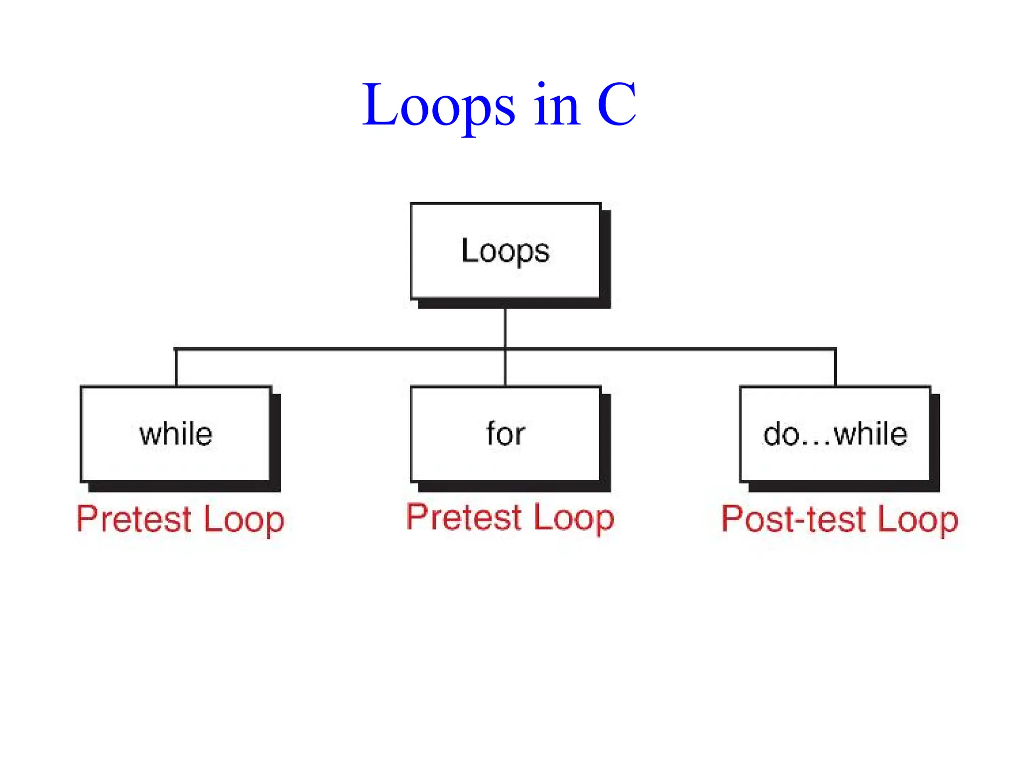 Lecture11(Repetition-Part 2) computers.pdf