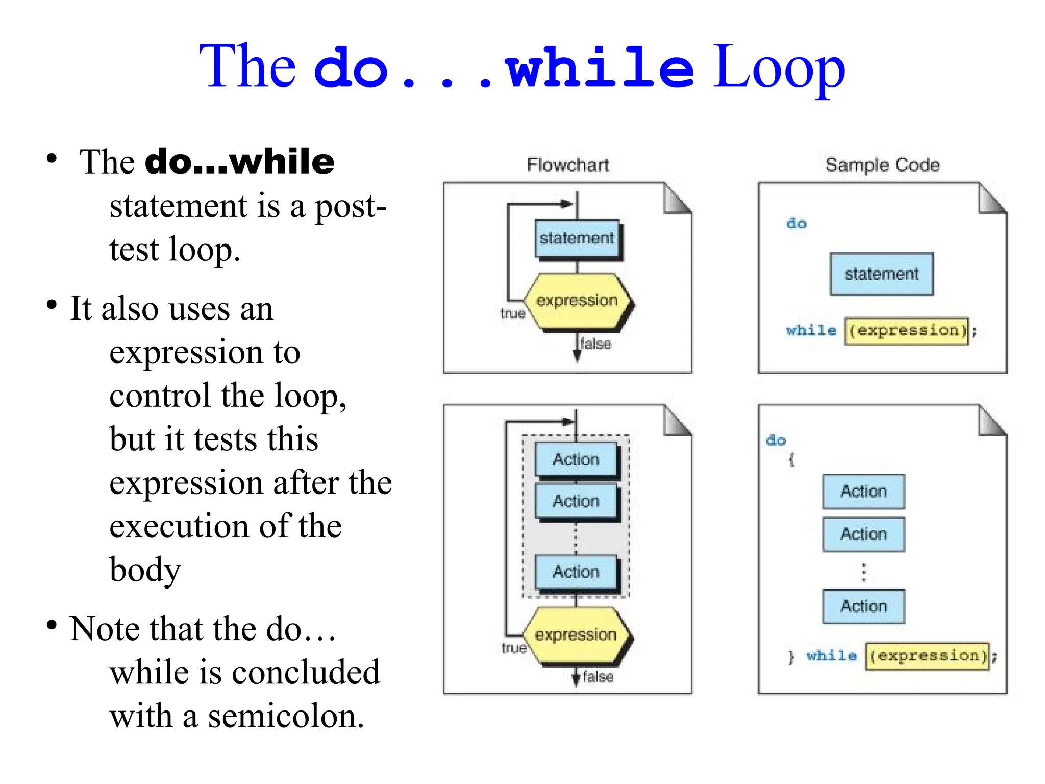 Lecture11(Repetition-Part 2) computers.pdf