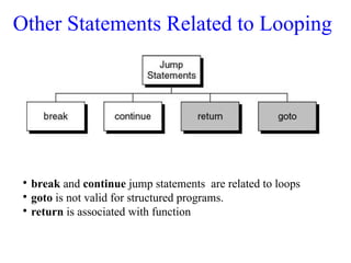 Lecture11(Repetition-Part 2) computers.pdf