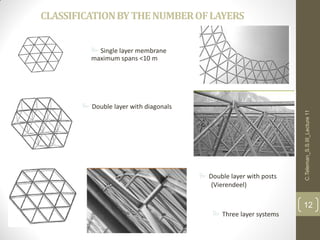 Lecture 11 s.s.iii Design of Steel Structures - Faculty of Civil ...
