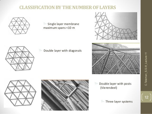 Lecture 11 s.s.iii Design of Steel Structures - Faculty of Civil Engi…